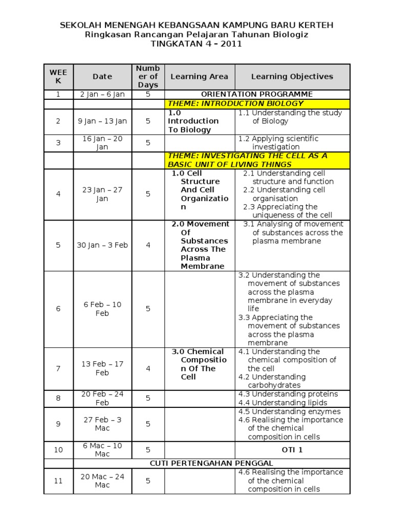 Annual Biology Lesson Plan Form 4 | PDF | Cell Membrane | Cell (Biology)