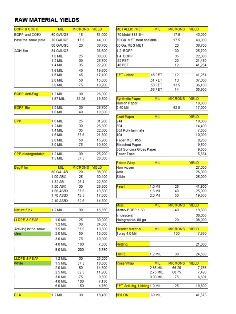 Yields OD Calculator NEW | PDF | Lamination | Pound (Mass)