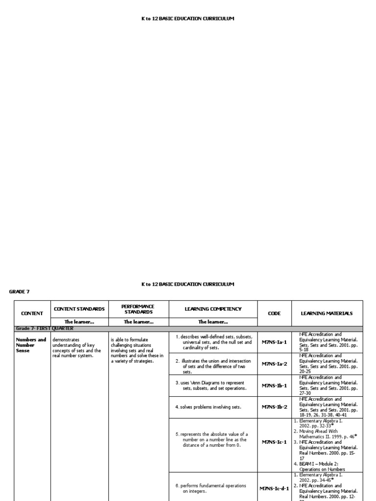 Curriculum Guide Math 7 10 | PDF | Set (Mathematics) | Numbers