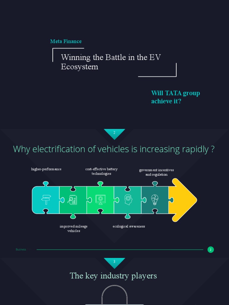 Winning The Battle in The EV Ecosystem: Meta Finance | PDF | Electric Vehicle | Rechargeable Battery