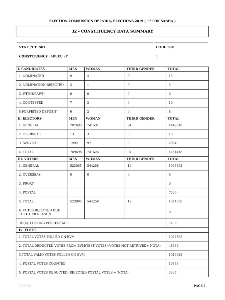 Constituency Data Summery Report | PDF | Voting | Postal Voting