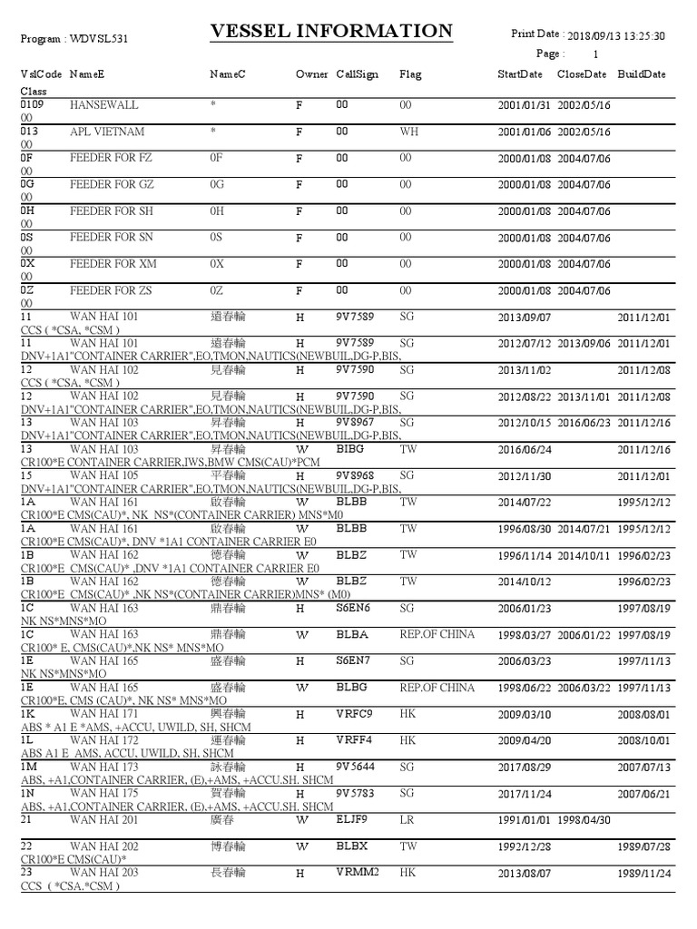 Vessel Information | PDF | Oceans | Shipbuilding