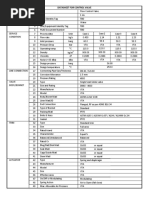 Data Sheet For PSV | PDF