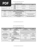 Rom MMT Study Sheet Shoulder | PDF | Anatomical Terms Of Motion | Shoulder
