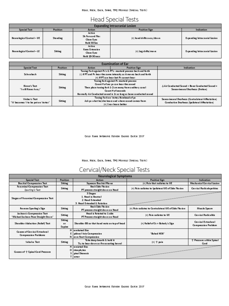 15 Head Neck Back Spine TMJ (Special Tests) (FINAL) | PDF | Anatomical ...
