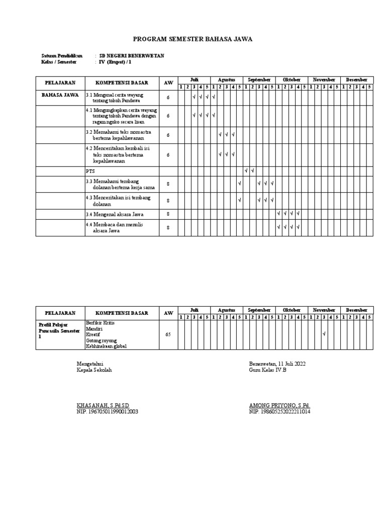 Promes B. Jawa Kelas Iv, SMT 1 | PDF