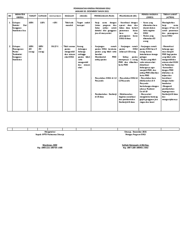 Pdca Program Jiwa 2021 | PDF