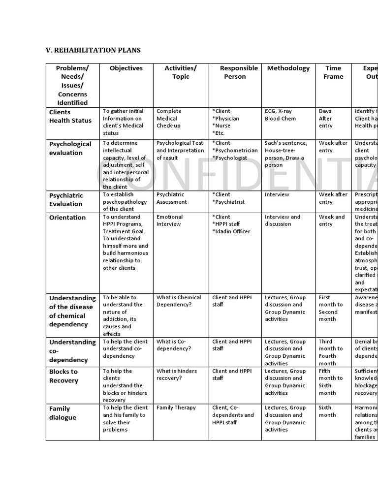 Rehab Plans | Download Free PDF | Psychiatry | Psychology