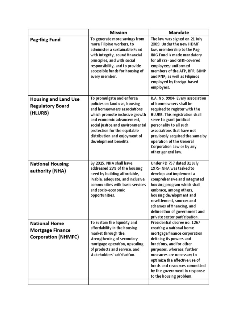 Urban Design Reviewer | PDF | City | Economies