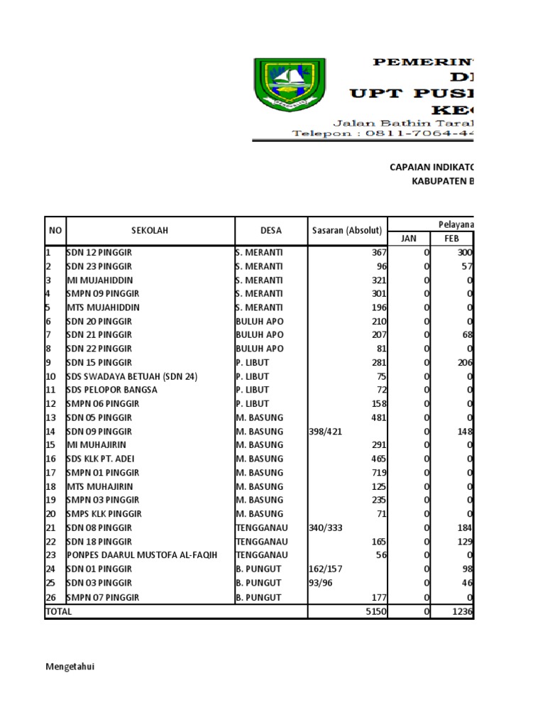 SPM Uks Dan Ukgs Tahun 2022 | PDF