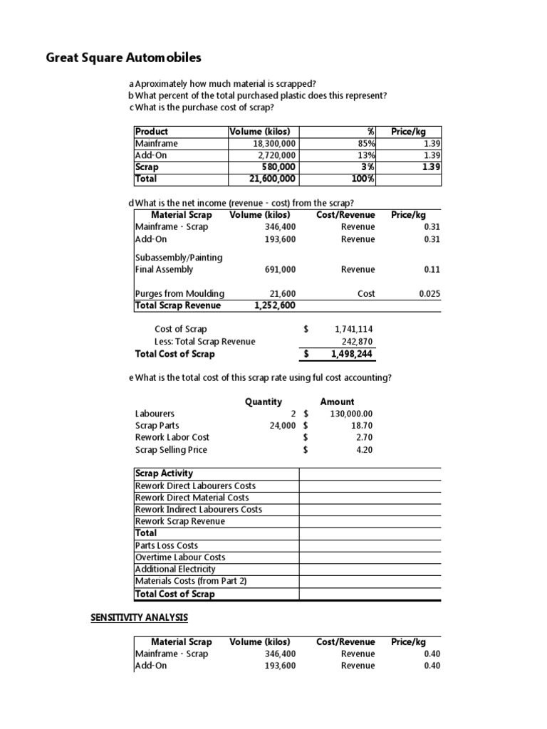 Scrap Cost Analysis for Great Square | PDF | Scrap | Revenue