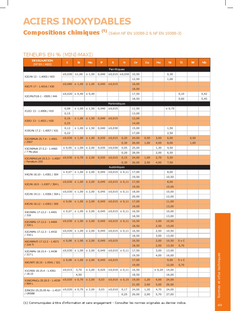 Catalogue Normes Inox | PDF | Rolling (Metalworking) | Stainless Steel