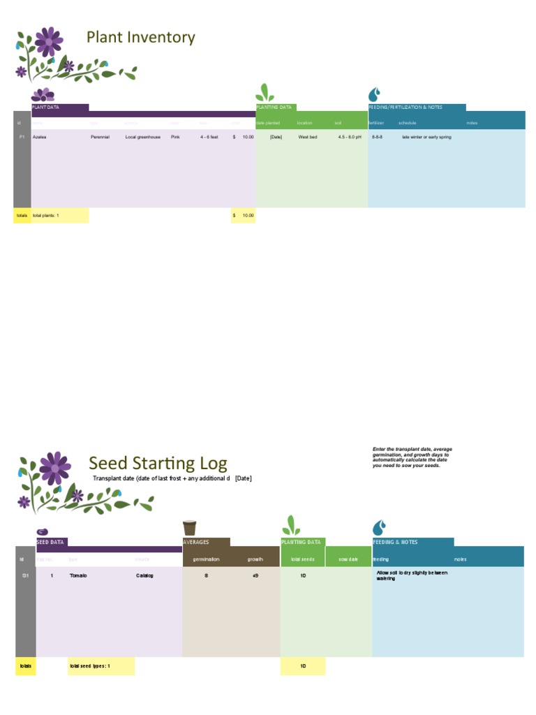 Plant Inventory and Garden Planning | PDF | Seed | Organisms