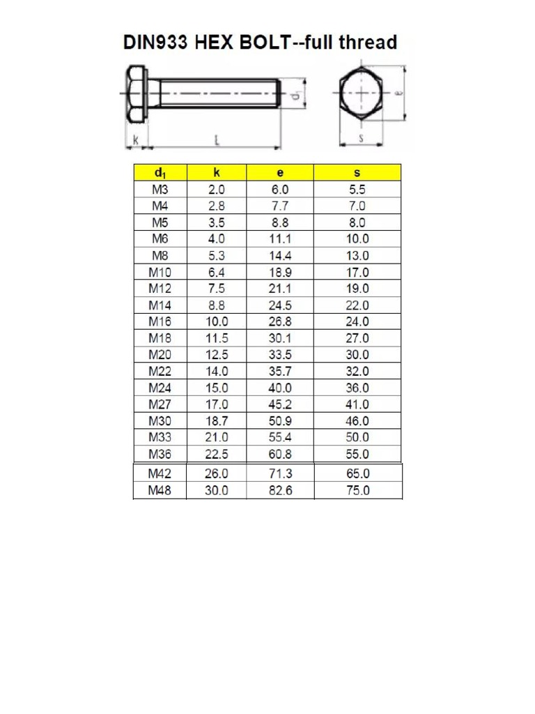 Tabel Ukuran Baut Hex Standard (MM & Inch) | PDF