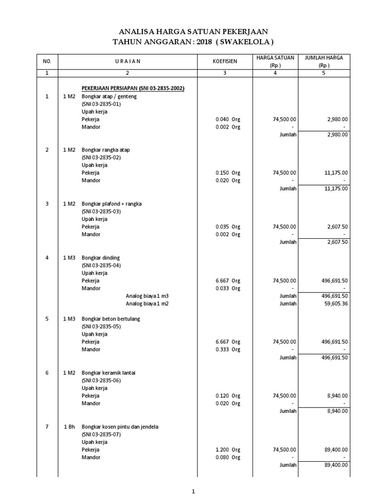 Rab Drainase Lapangan 2020 | PDF