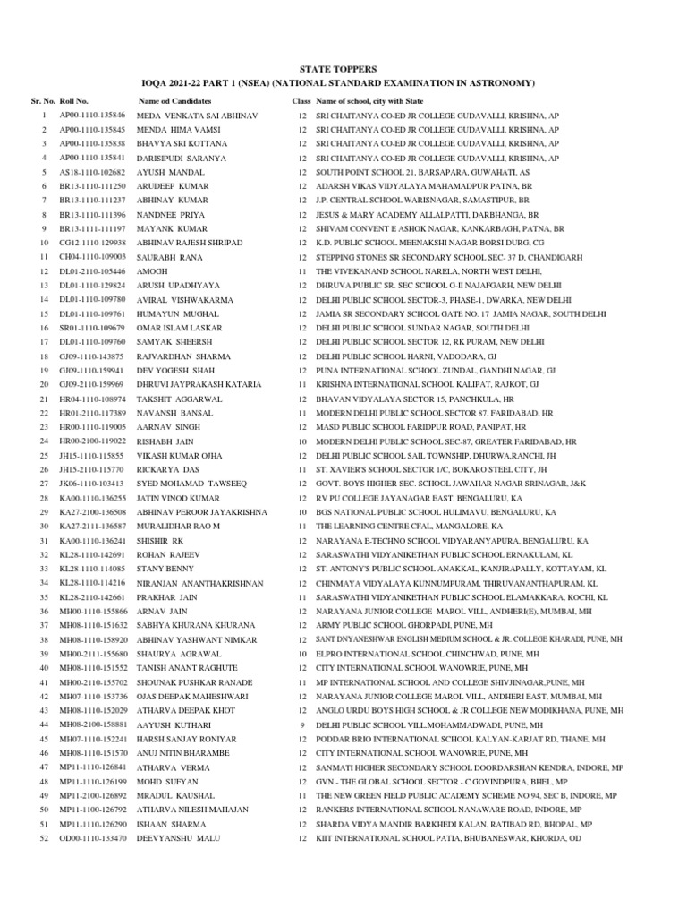 State Toppers Ioqa 2021-22 Part 1 (Nsea) (National Standard Examination in Astronomy) | Download ...
