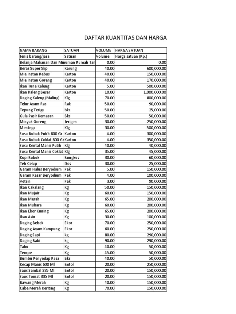 Daftar Kuantitas Dan Harga | PDF