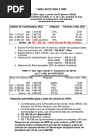 Tabela de Cálculo do IRPS em Moçambique | PDF