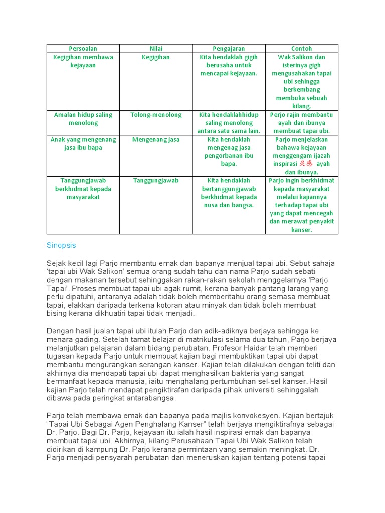Cerpen Legasi Tapai Ubi Tingkatan 3 | PDF