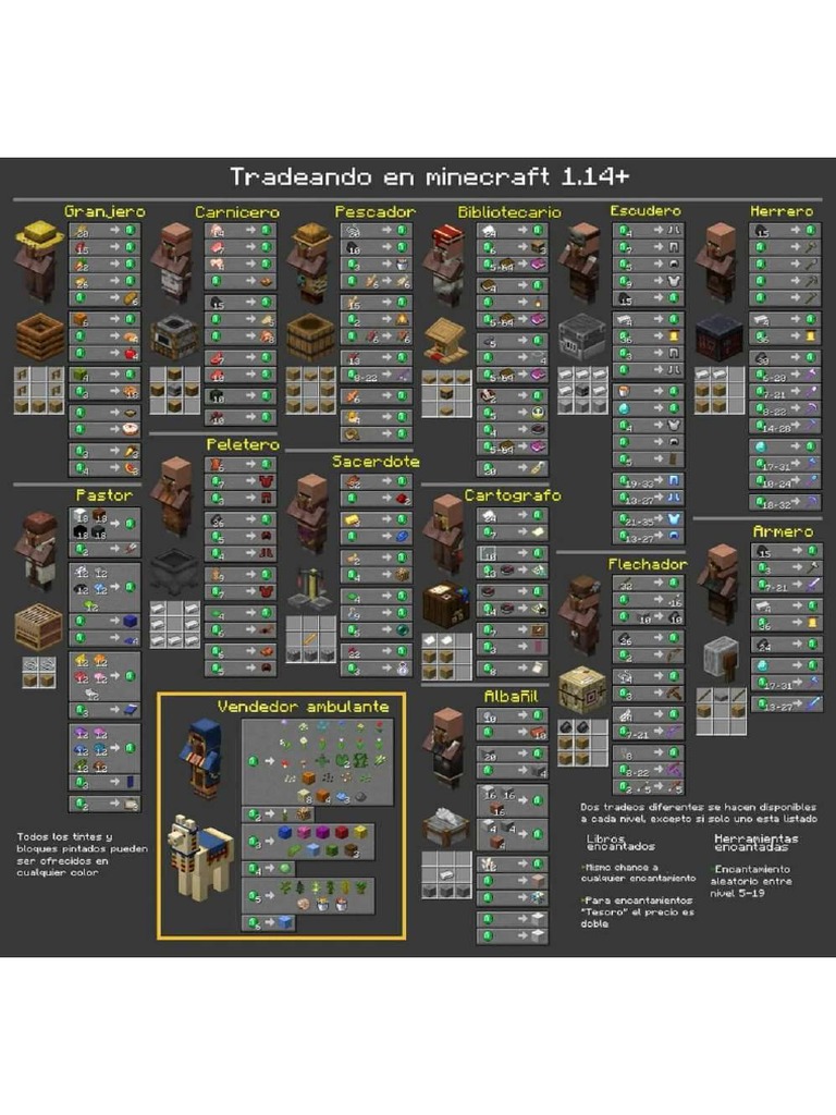 Tradeos | PDF