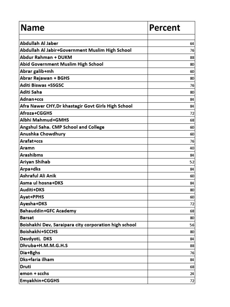 SSC Results 2022 Overview | PDF | Bangladesh