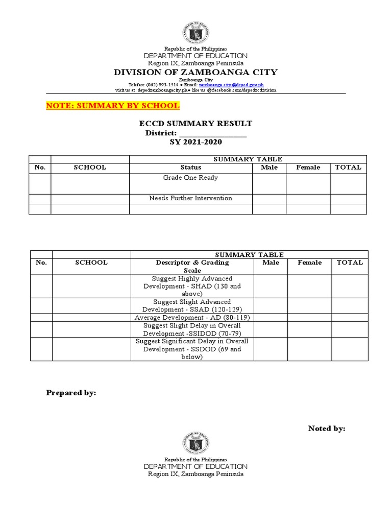 Division of Zamboanga City: Eccd Summary Result District: - SY 2021 ...