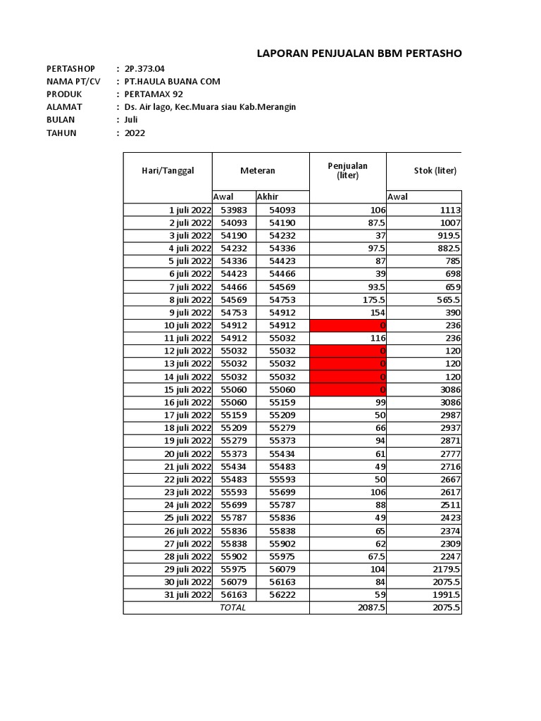 7.penjualan Bulan Juli | PDF