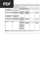 Obj. 18 Part IV Development Plans | PDF | Learning | Pedagogy