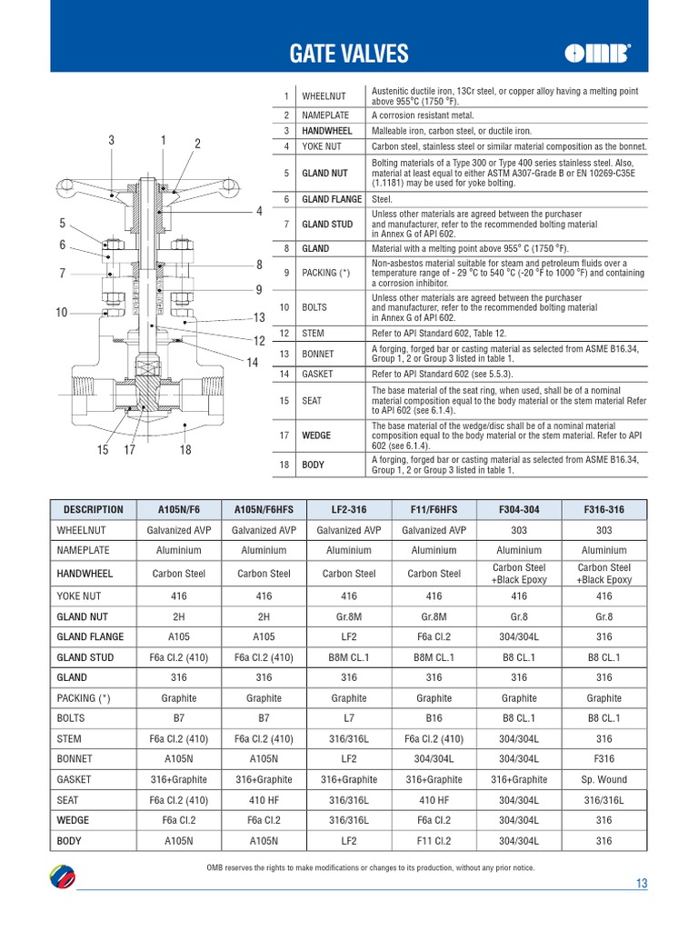 OMB Gate Valve & Check Valve #800 Catalog | Download Free PDF | Valve ...