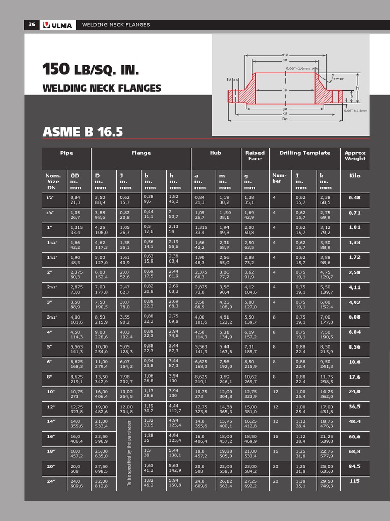 ULMA Flange #150 #300 Catalog | PDF | Pipe (Fluid Conveyance ...