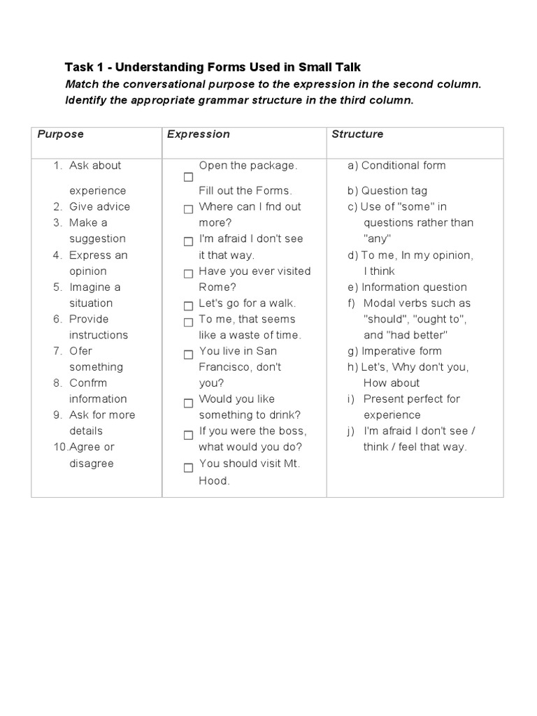 Small Talk Skills and Grammar Guide | PDF | Cognitive Science | Linguistics