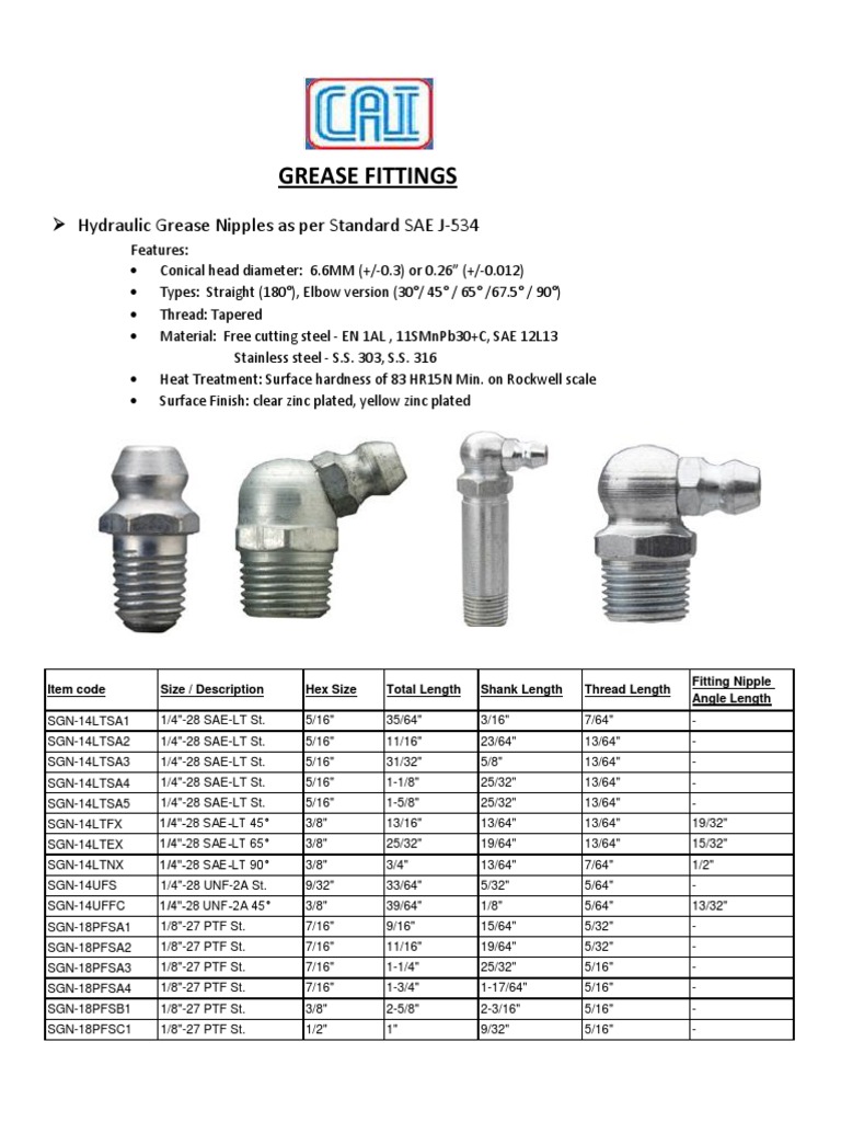 Sae j534 Hydraulic Type Grease Nipples | PDF | Tools | Materials