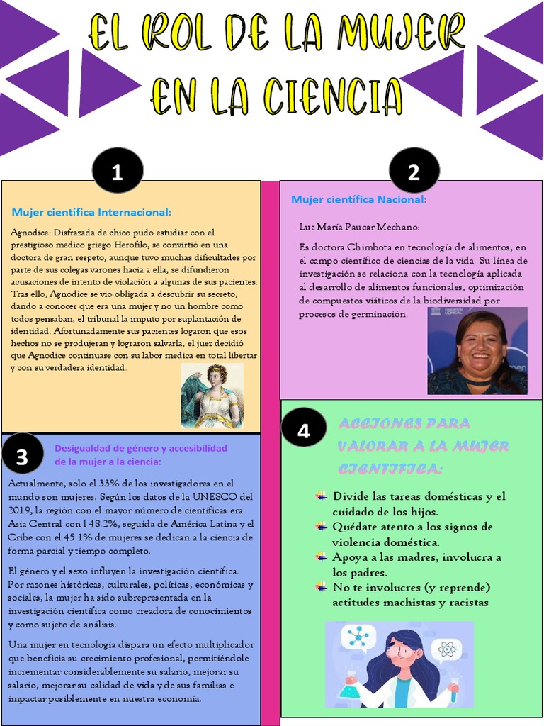 Infografia El Rol De La Mujer En La Ciencia Pdf Mujer Género