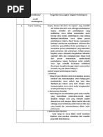 Sintak Model Inquiry Learning | PDF