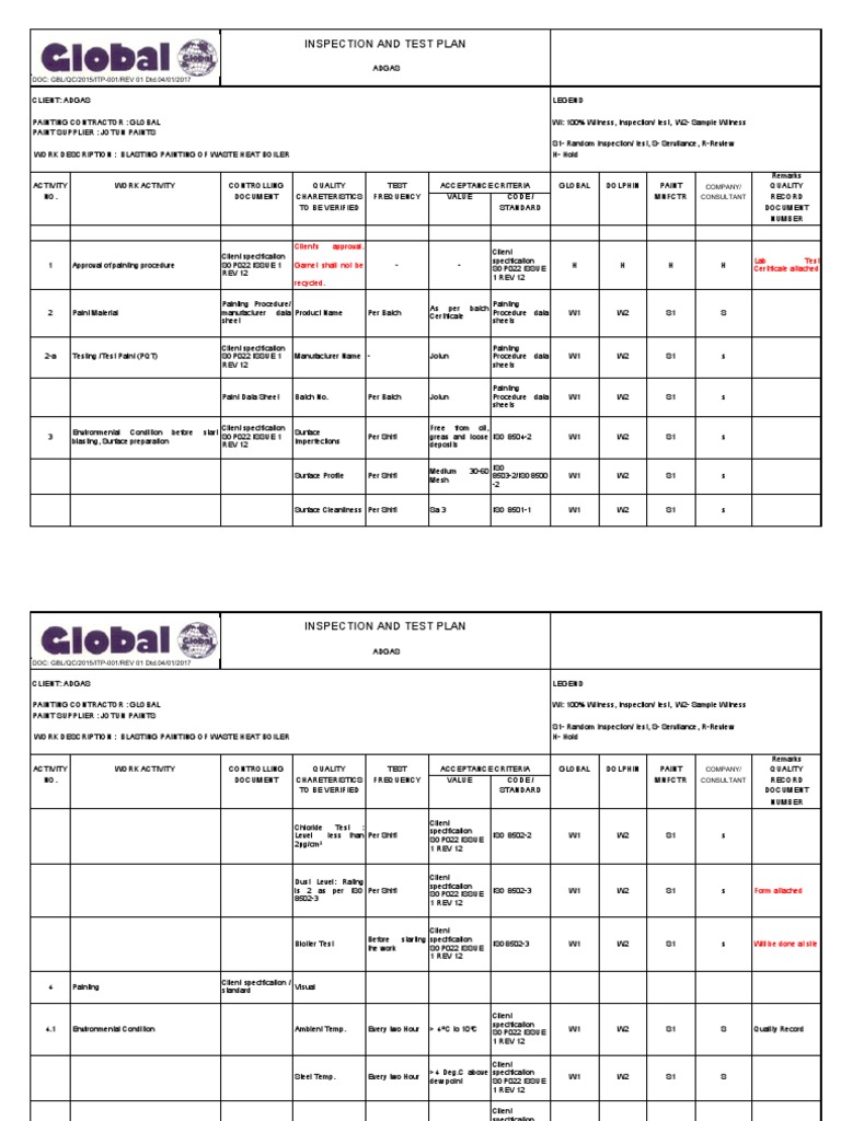 Comprehensive Quality Control Plan for Painting of Waste Heat Boiler at ...
