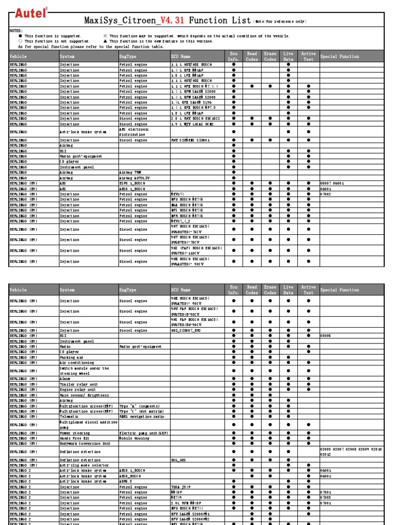 Vehicle System EngType ECU Name Ecu Info. Read Codes Erase Codes Live ...