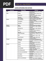 Postal Code The Postal Codes of Different Townships in Yangon Are ...