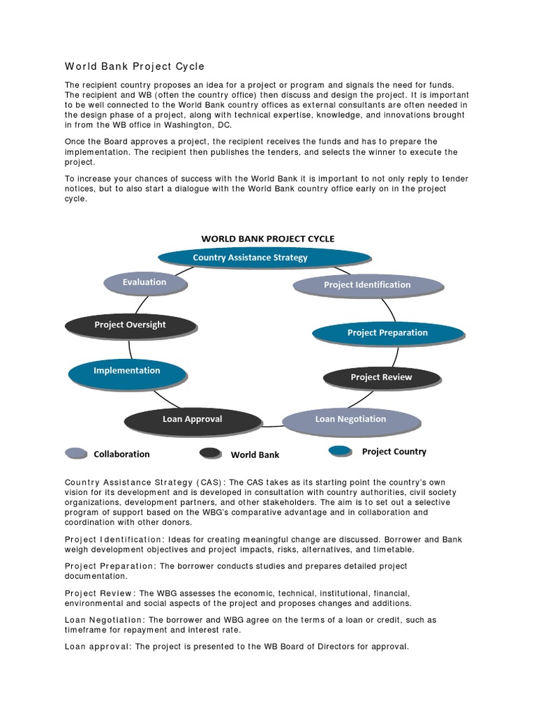World Bank Project Cycle | PDF | World Bank | Loans