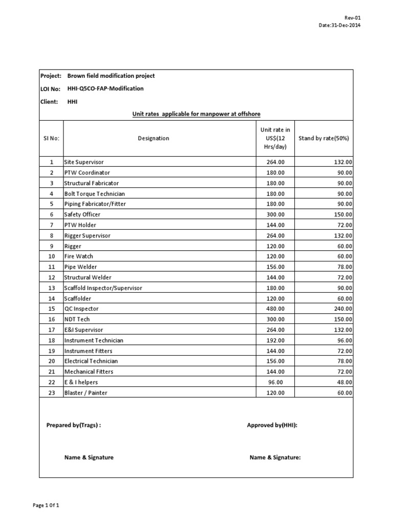 Manpower - Unit Rate | PDF