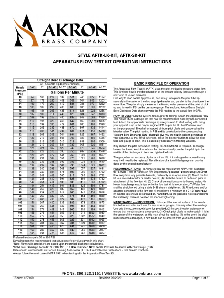 Style Aftk-Lk-Kit, Aftk-Sk-Kit Apparatus Flow Test Kit Operating ...