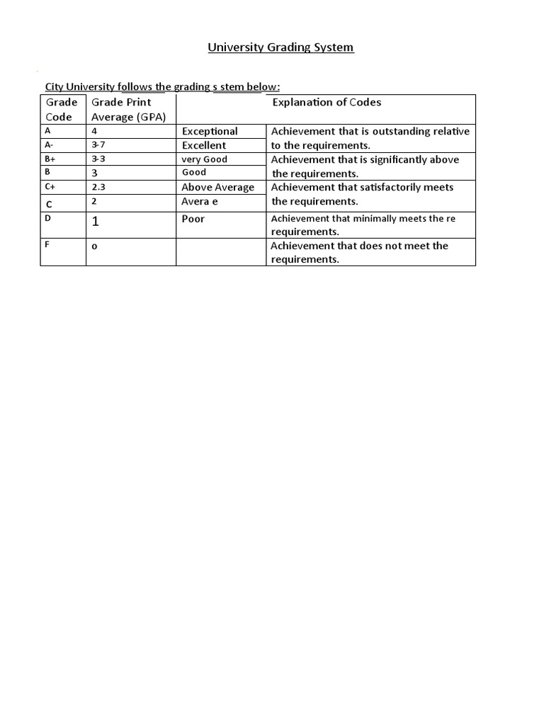 Grade Code Grade Print Average (GPA) Explanation of Codes: University ...