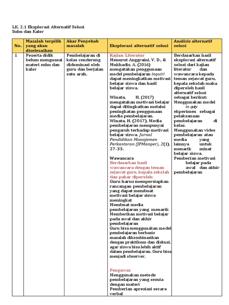 LK. 2.1 Eksplorasi Alternatif Solusi - Gondo1 | PDF