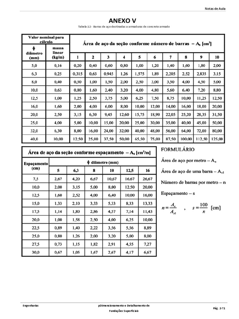Área de Aço Por Bitola | PDF