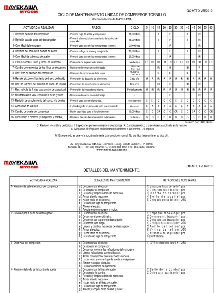 Check List Compresores Mayekawa | PDF | Rodamiento (Mecánico) | Bomba
