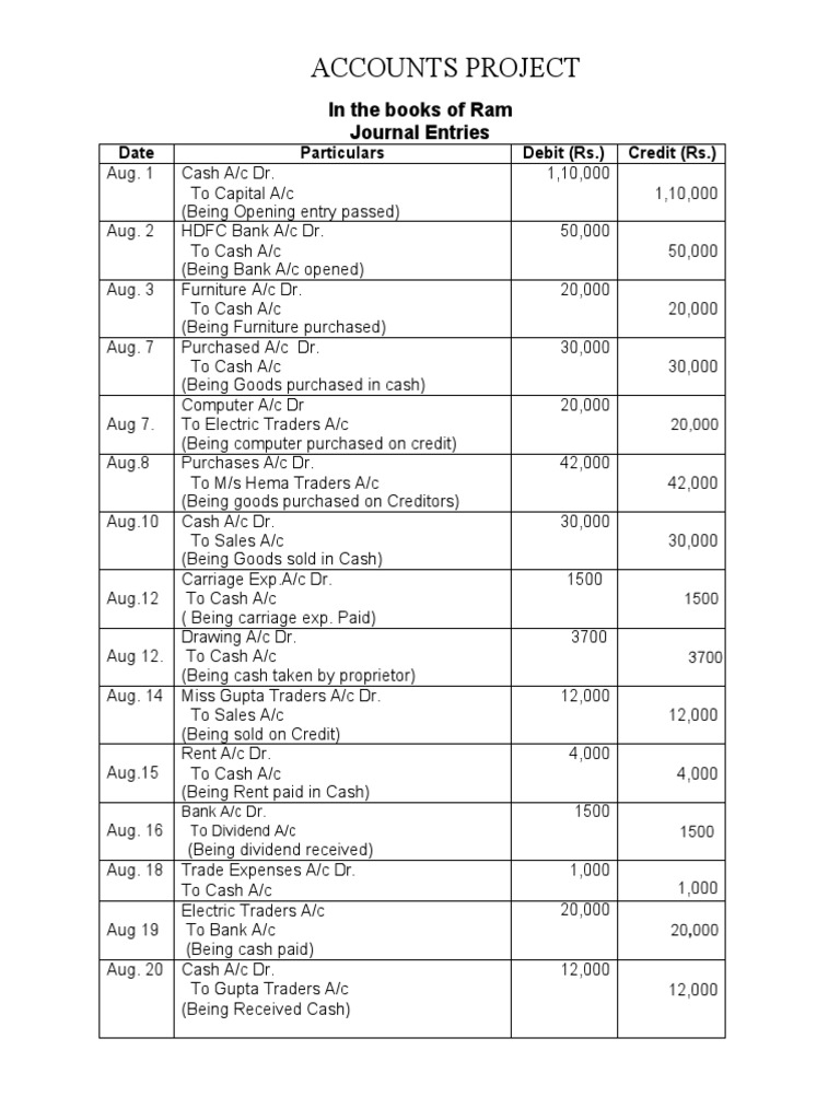 Accounts Project: in The Books of Ram Journal Entries | Download Free ...