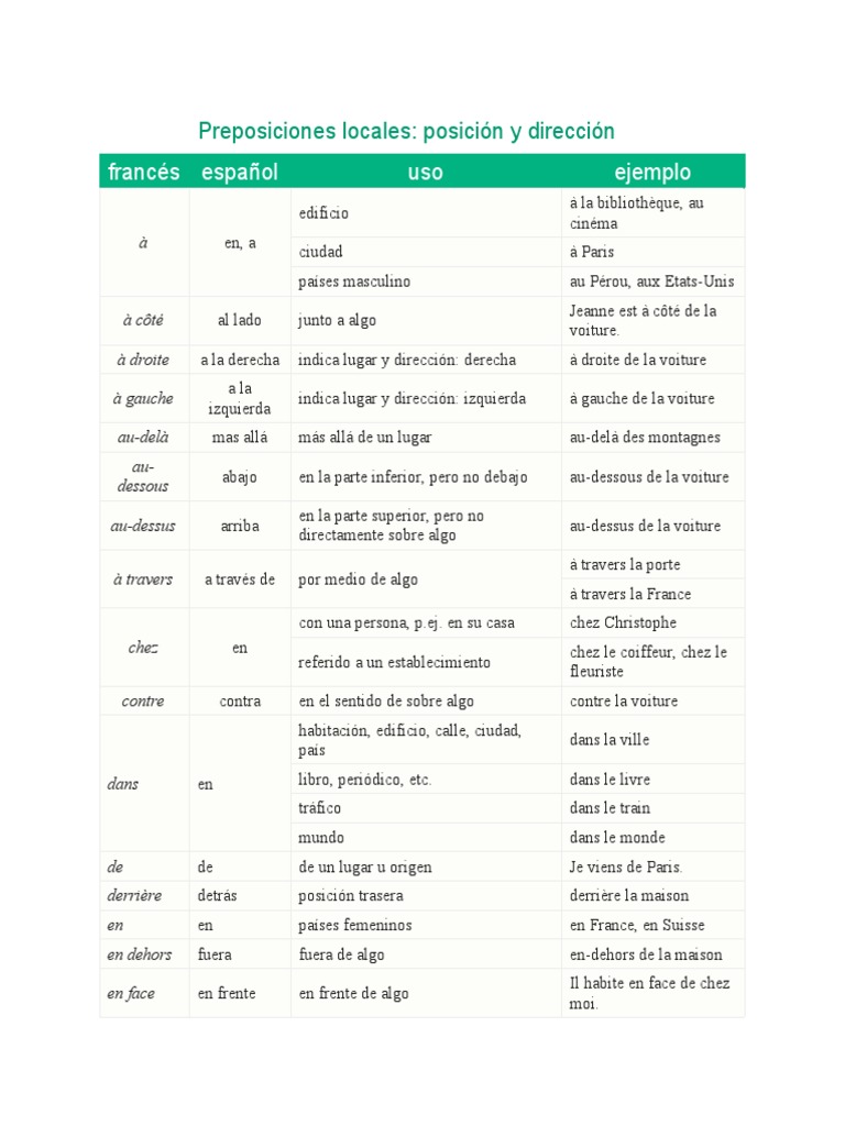 Preposiciones Locales de Posicion y Dirreccion en Frances | PDF ...
