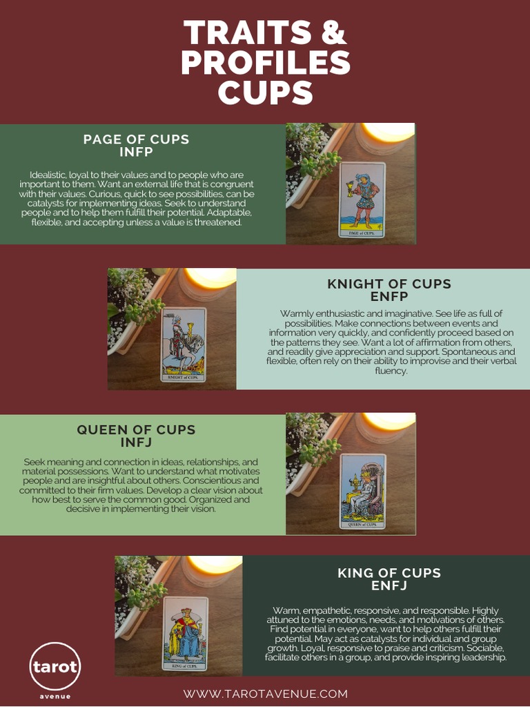 Tarot Personality Traits by MBTI | PDF | Leadership | Psychology