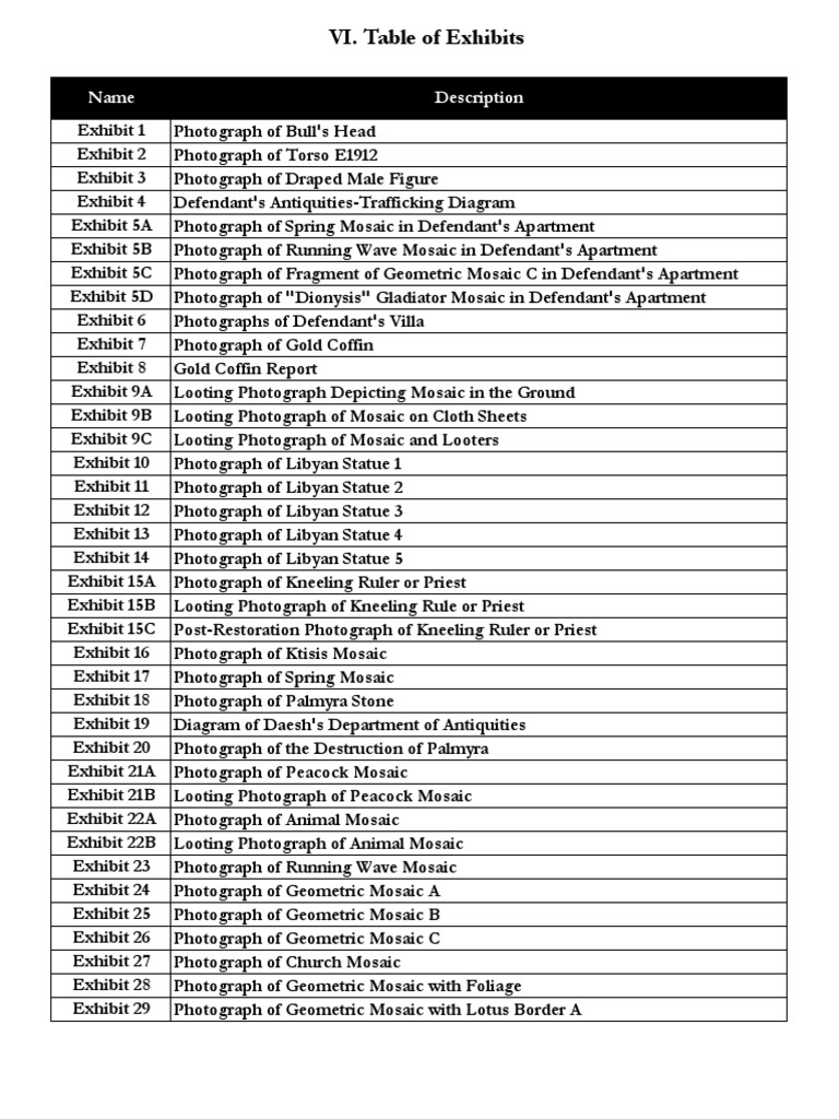 2022 08 03 AW Georges LOTFI - Exhibits | PDF | Theft | Possession (Law)