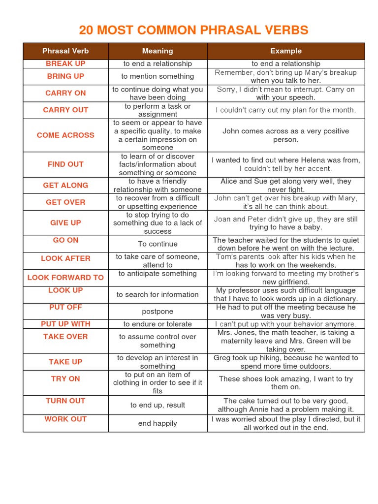 20 Most Common Phrasal Verbs | PDF