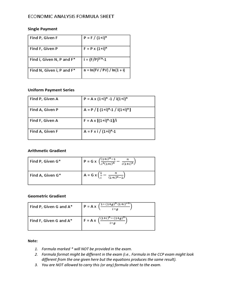 Formula Sheet - CCP Examination | PDF